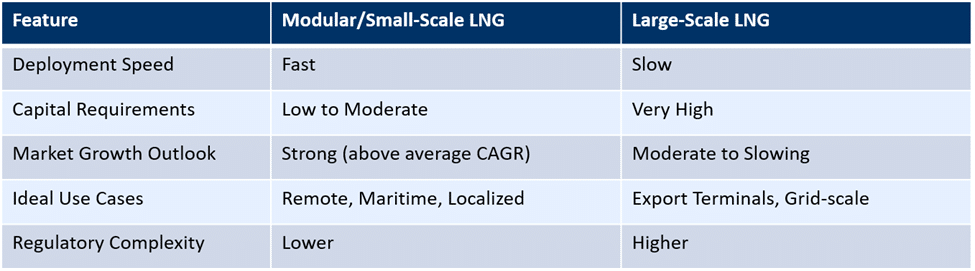 Canada's Nuclear Future & SMR deployment - Agilitas